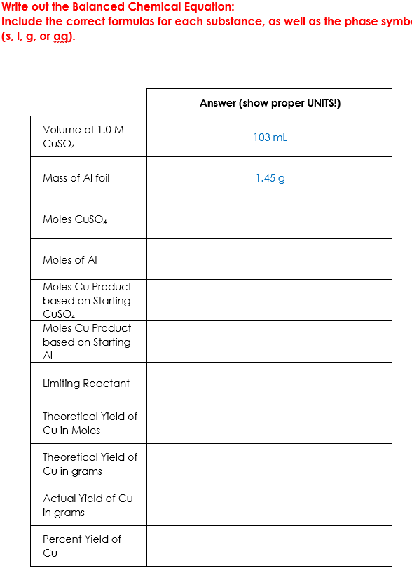 Solved Write out the Balanced Chemical Equation:Include the | Chegg.com