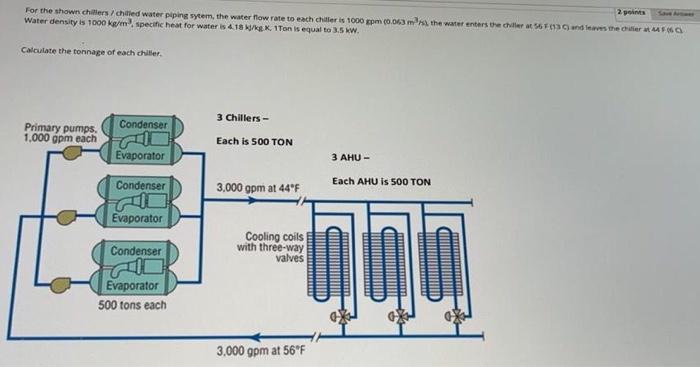 Solved of the water flow velocity must not exceed 6 ft/sec, | Chegg.com