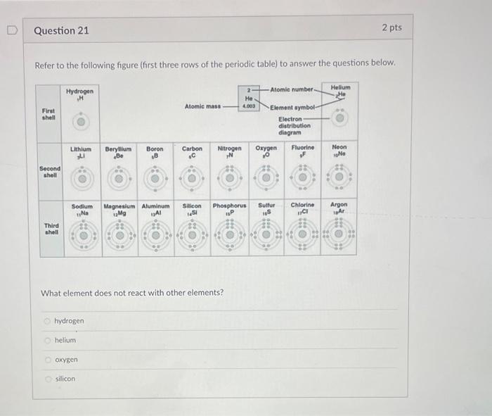 Solved Refer to the following figure (first three rows of | Chegg.com