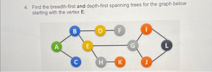 Solved 4. Find the breadth-first and depth-first spanning | Chegg.com