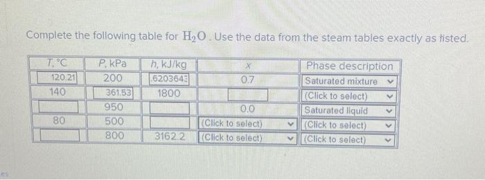 Solved Complete the following table for H2O. Use the data | Chegg.com