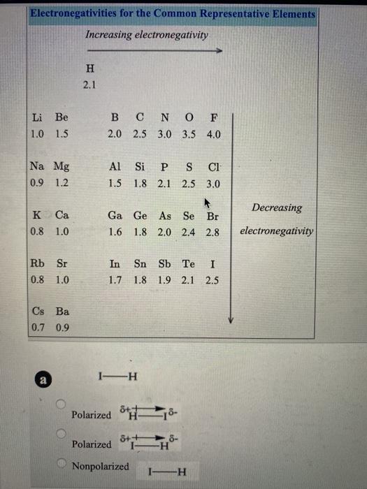 Solved Electronegativities for the Common Representative | Chegg.com