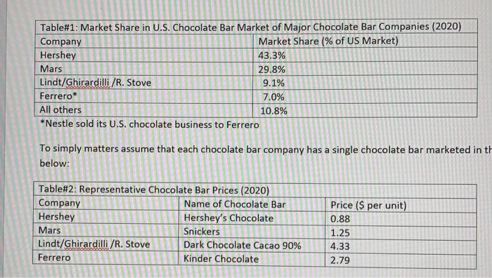 Solved Table#1: Market Share in U.S. Chocolate Bar Market of | Chegg.com