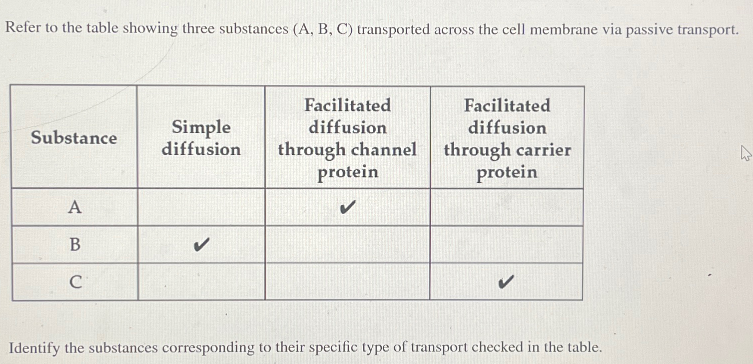 Solved Refer to the table showing three substances (A, ﻿B, | Chegg.com