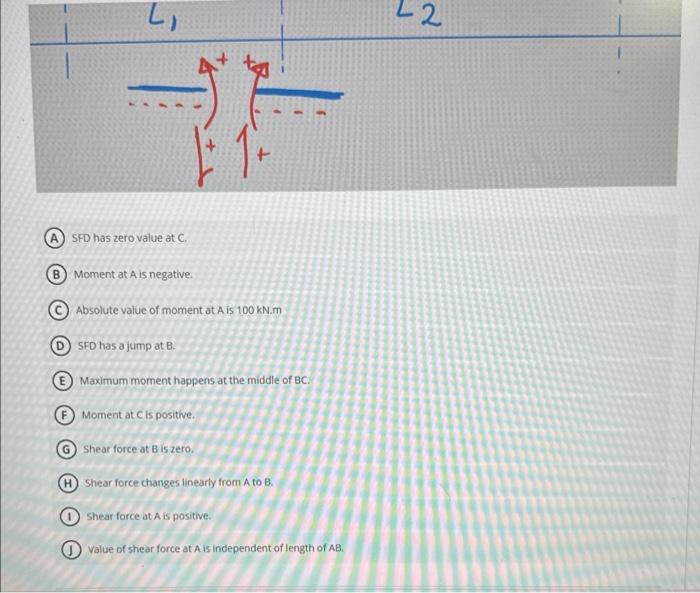 Solved Consider SFD and BMD for the below structure and | Chegg.com