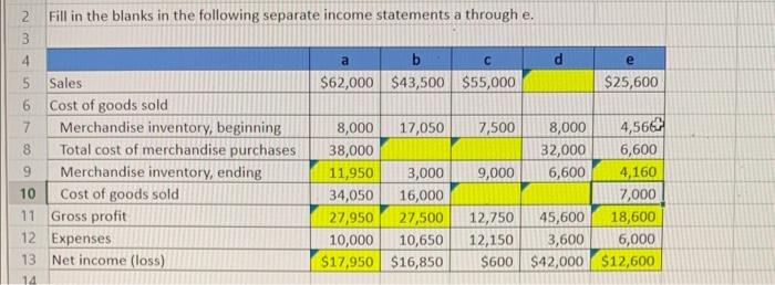 Solved Fill in the blanks in the following separate income | Chegg.com