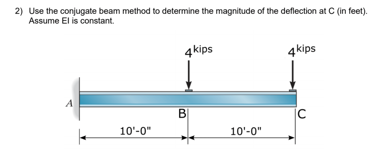 Solved Use the conjugate beam method to determine the | Chegg.com