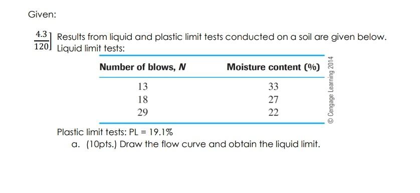 Solved 1204 3 Results From Liquid And Plastic Limit Tests