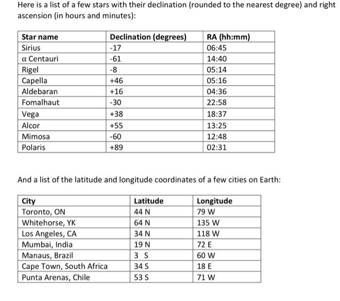 Solved Here is a list of a few stars with their declination | Chegg.com