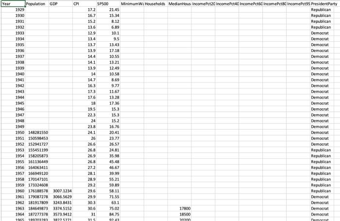 Solved Write the function calculate_standardized_values(df, | Chegg.com