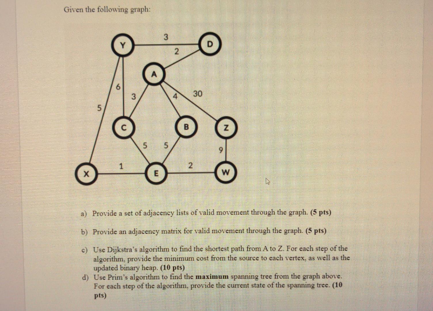 Solved Given the following graph: a) Provide a set of | Chegg.com