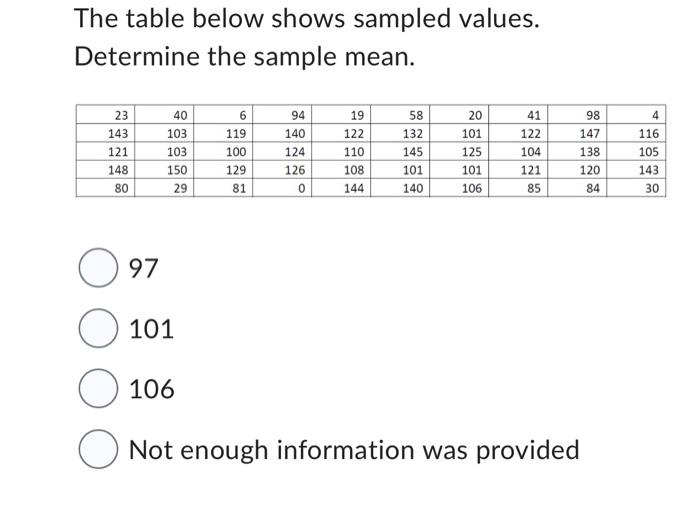 Solved The table below shows sampled values. Determine the | Chegg.com