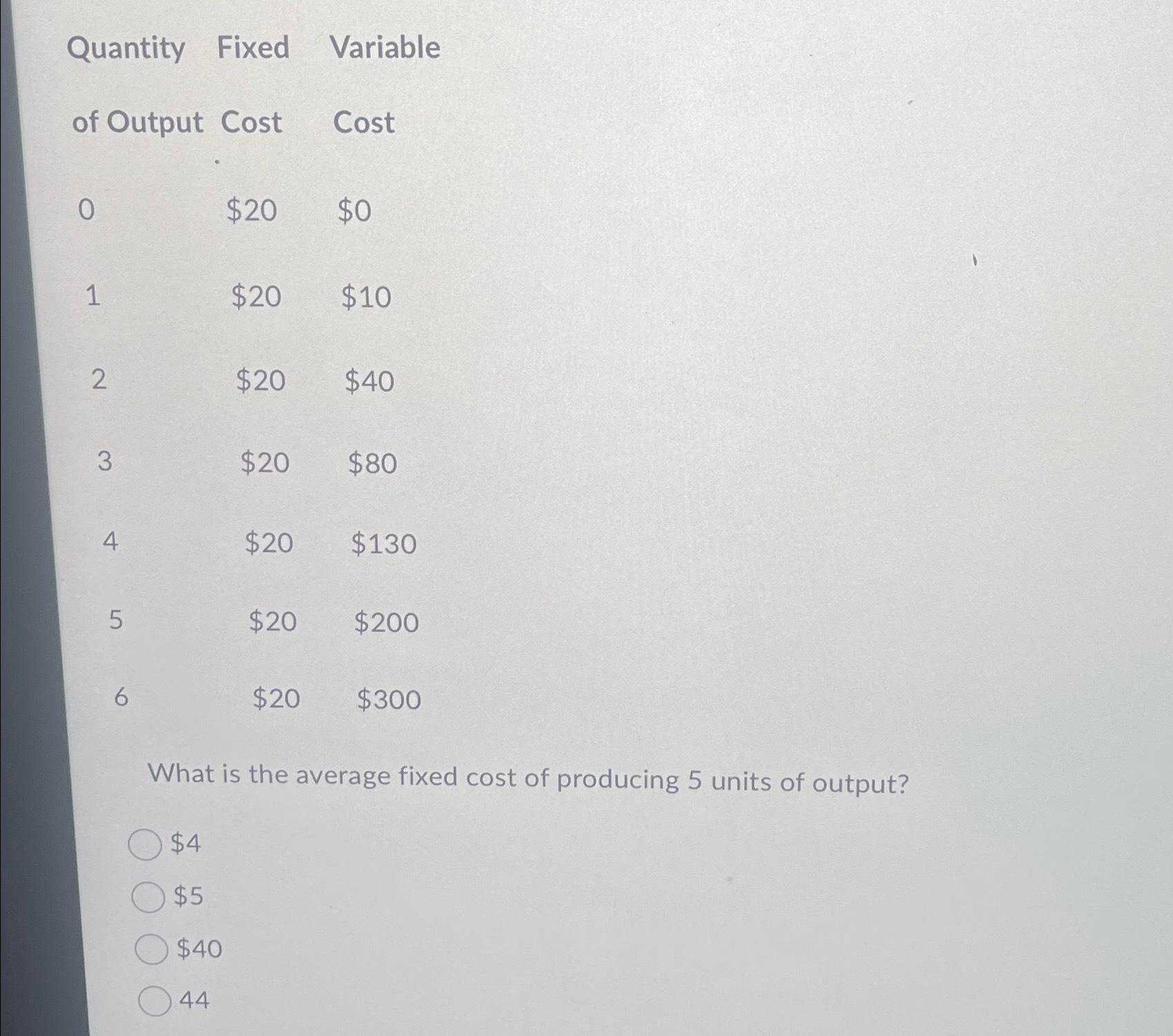 Solved Quantity Fixed Variableof Output Cost | Chegg.com