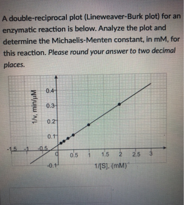 Solved A double-reciprocal plot (Lineweaver-Burk plot) for | Chegg.com