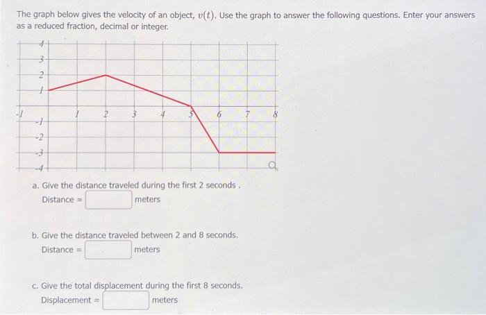 Solved The graph below gives the velocity of an object, | Chegg.com