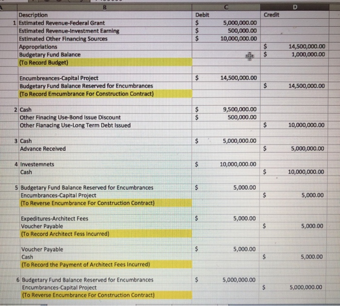 Solved What is the Assigned Fund Balance and the Restricted | Chegg.com