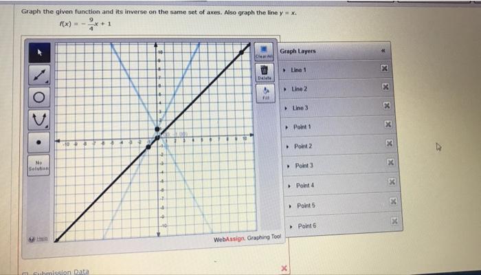 Solved graph the given function and its inverse are the same | Chegg.com