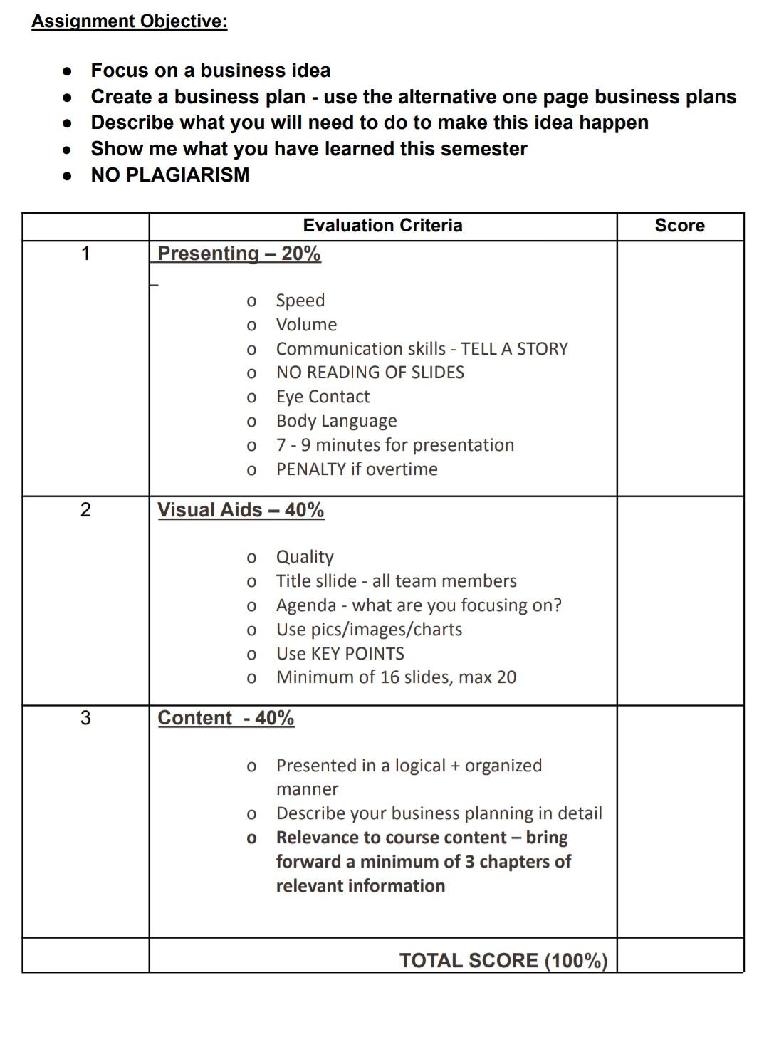 Solved Assignment Objective: Focus on a business idea | Chegg.com