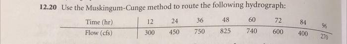 Solved 12.20 Use the Muskingum-Cunge method to route the | Chegg.com
