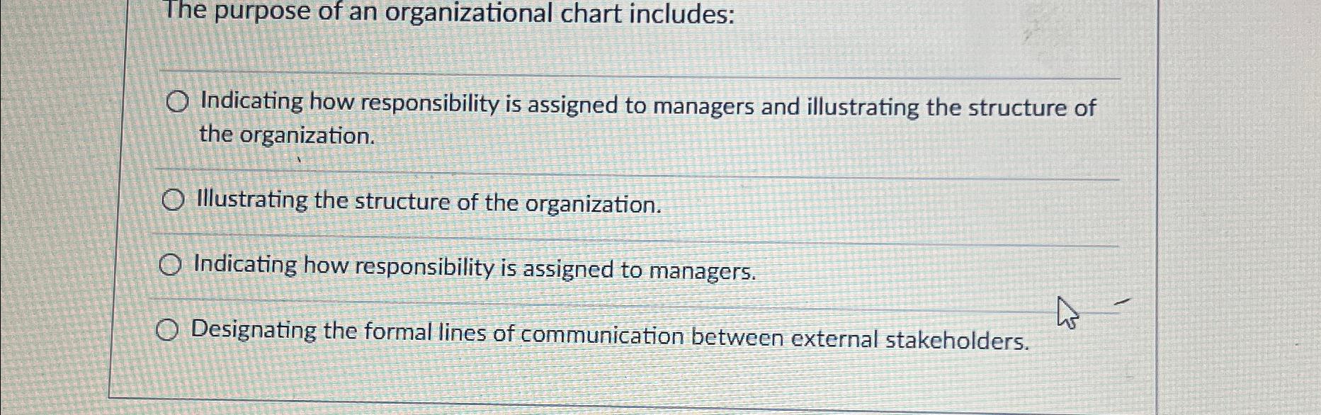 Solved The purpose of an organizational chart | Chegg.com