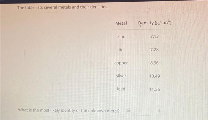 Table 3.6: Mass and Volume of the Unknown Metal Mass | Chegg.com