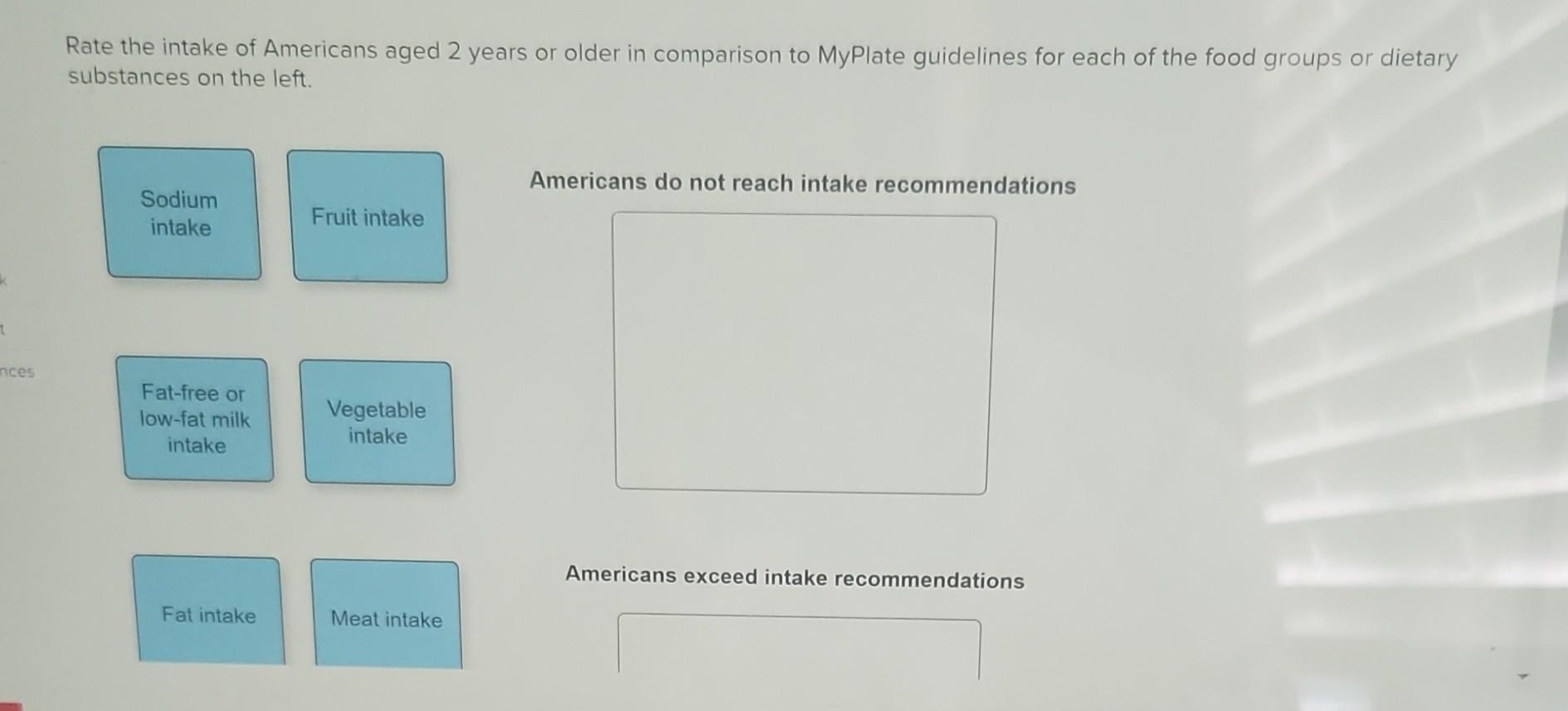 Solved Rate the intake of Americans aged 2 years or older in | Chegg.com