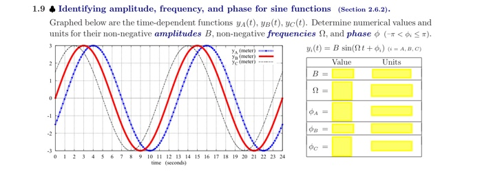 Solved 1.9 . Identifying amplitude, frequency, and phase for | Chegg.com