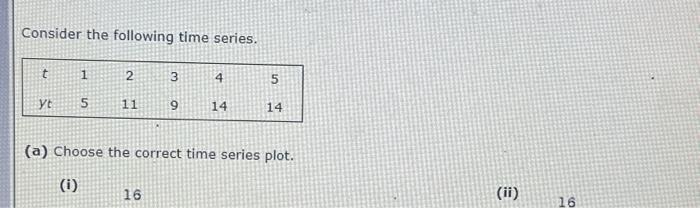Solved Consider the following time series. (a) Choose the | Chegg.com