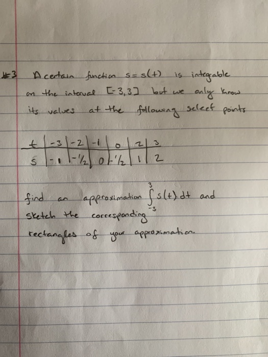 Solved A certain function s=s(t) is integrable on the | Chegg.com