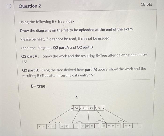 Solved Using the following B + Tree index Draw the diagrams | Chegg.com