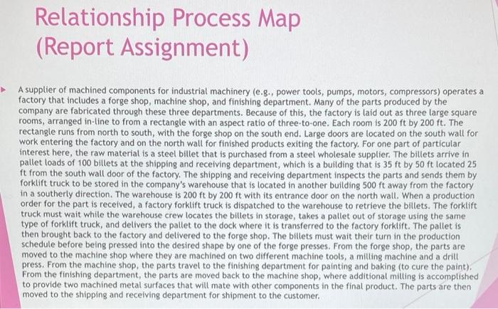 Solved Relationship Process Map (Report Assignment) A | Chegg.com