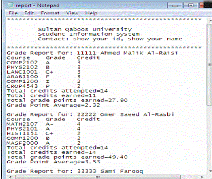 ProblemAn input data file students.txt (See Figure1) | Chegg.com