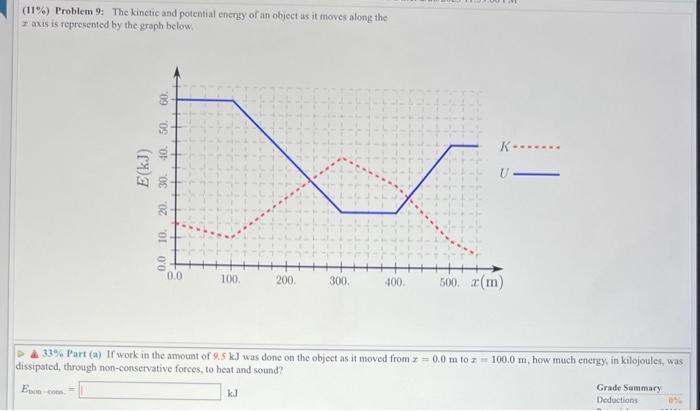 Solved (11\%) Problem 9: The kinctic and potential energy of | Chegg.com