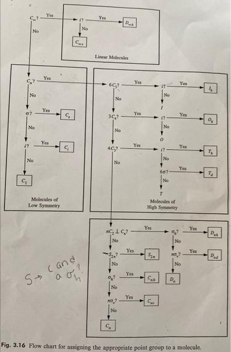 Solved Assign point groups for a) chloroethane (staggered) ) | Chegg.com