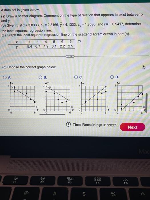 Solved A data set is given below. (a) Draw a scatter | Chegg.com