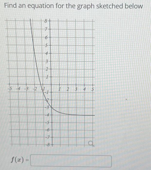 Solved I need help figuring out how to find the equation of | Chegg.com