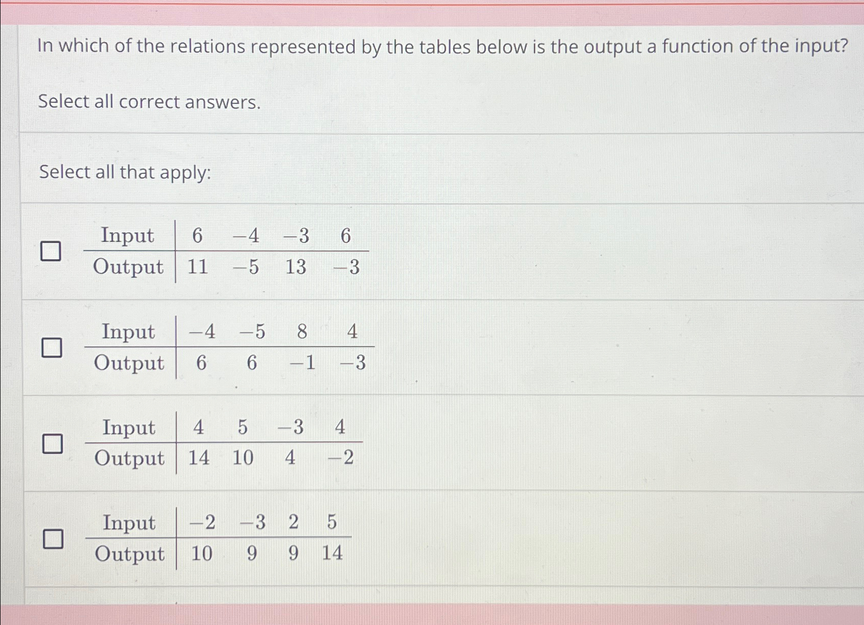 Solved In which of the relations represented by the tables | Chegg.com