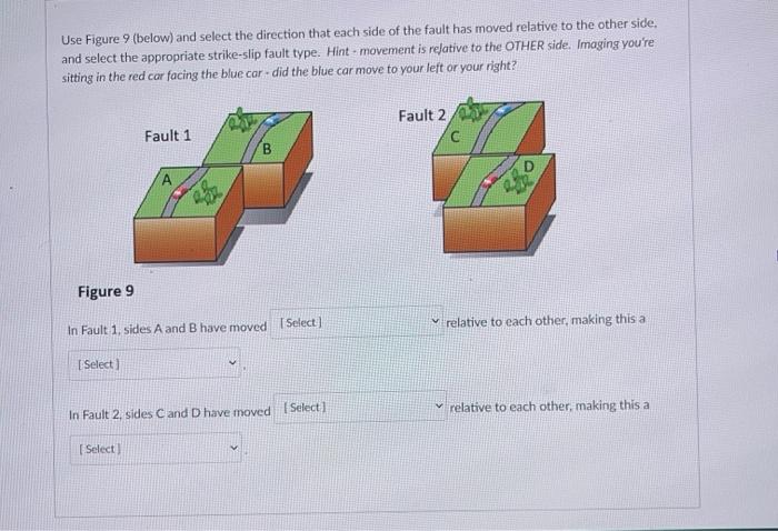 Solved Use Figure 9 (below) and select the direction that | Chegg.com