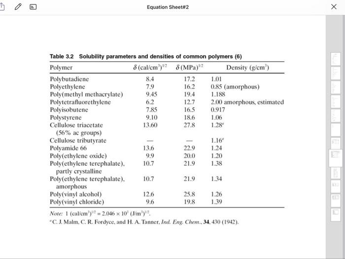 Equation Sheet#2 х Polymer 79 13.60 Table 3.2 | Chegg.com