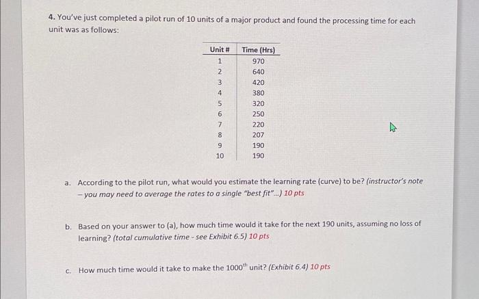 Solved 4. You've just completed a pilot run of 10 units of a | Chegg.com