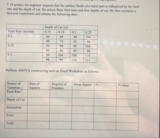Solved Use excel, show work An engineer supects that the | Chegg.com