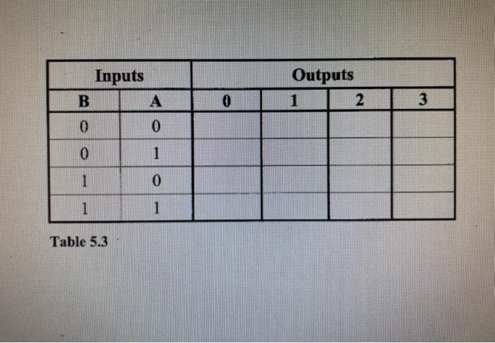 Solved 1. Construct the two bit Binary to Decimal Decoder | Chegg.com