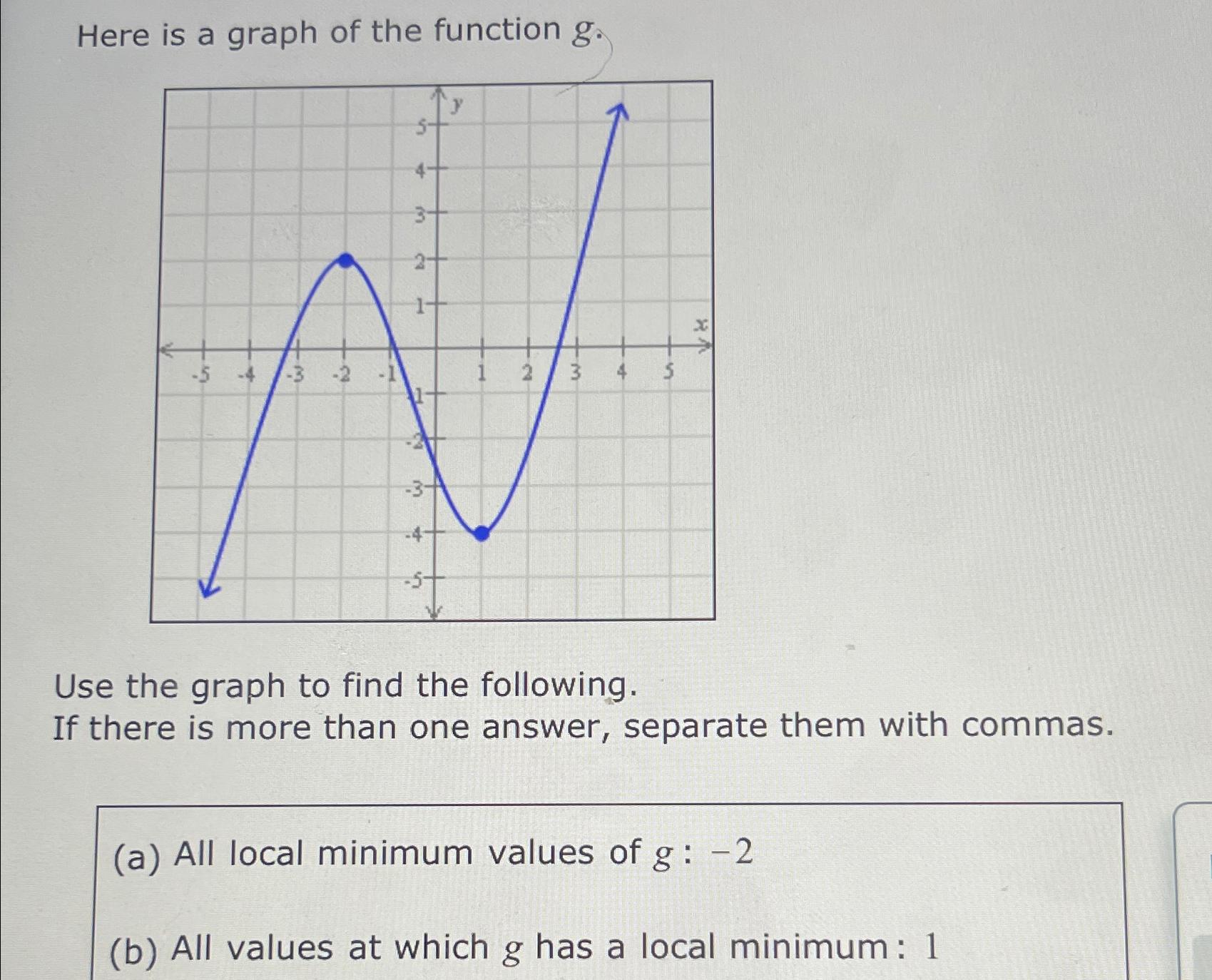 Solved Here is a graph of the function g.Use the graph to | Chegg.com