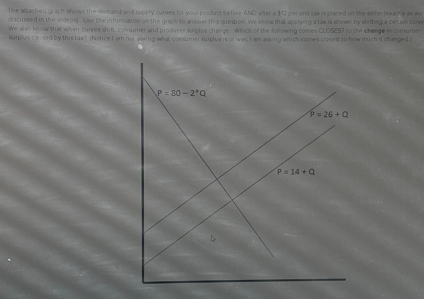 Solved The attached graph shows the demand and supply curves | Chegg.com