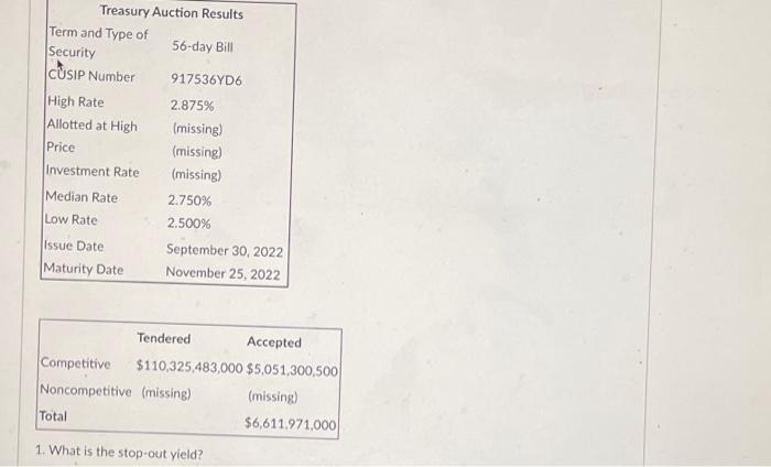4. There were two bids at the stop-out yield. The bid | Chegg.com