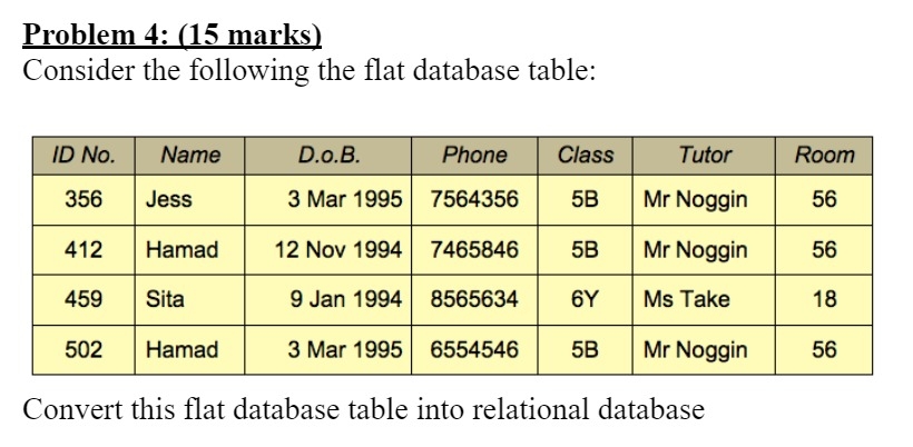 Solved Problem 4: (15 ﻿marks)Consider the following the flat | Chegg.com