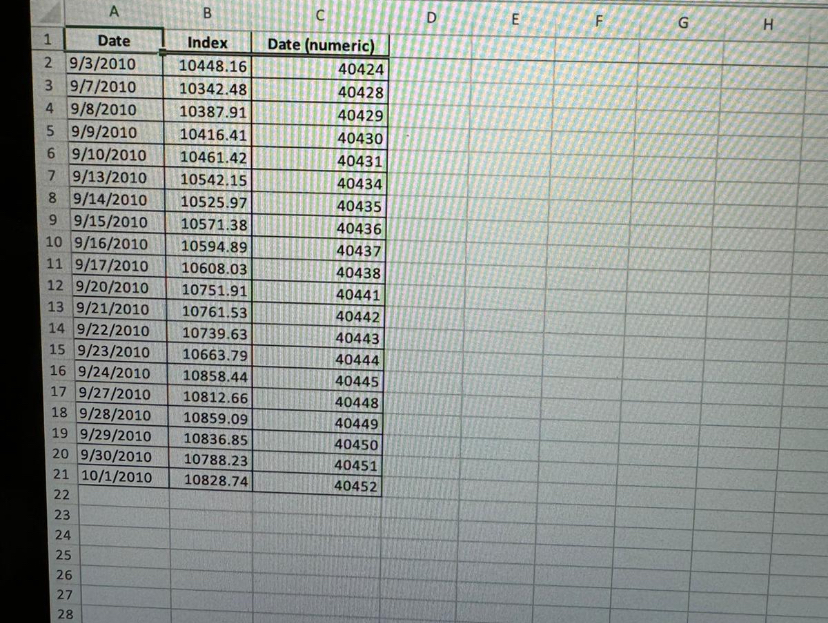 Solved The accompanying table gives the stock market indices | Chegg.com