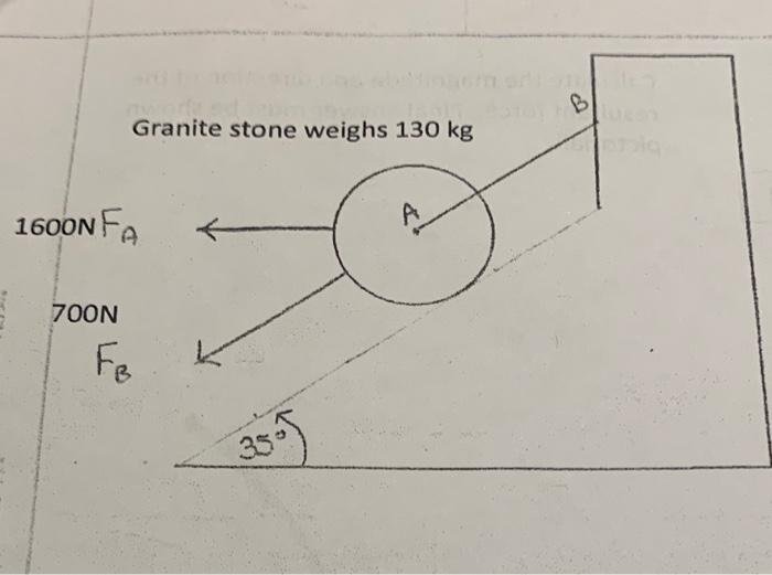 Solved Calculate force, normal to the plane | Chegg.com