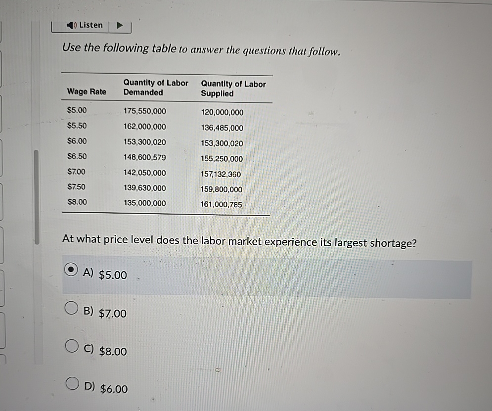 Solved ListenUse the following table to answer the questions | Chegg.com