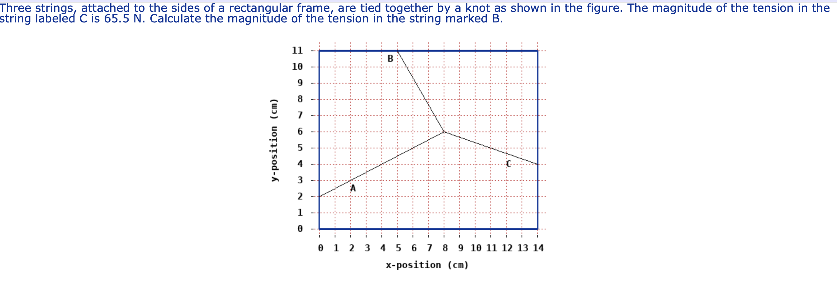 Solved Three strings, attached to the sides of a rectangular | Chegg.com